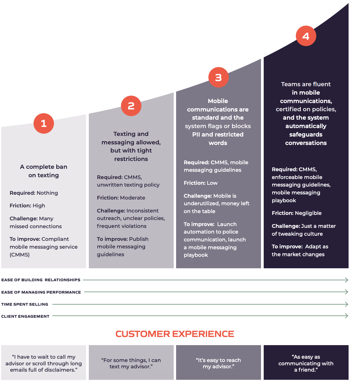 A Leader’s Guide to Client Acquisition and Retention with Compliant ...